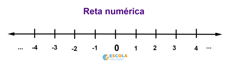 Função Modular Representação Gráfica Plano De Aula De Matemática